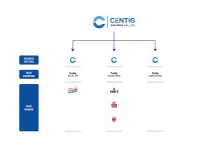 Organization Structure - EAC